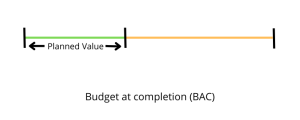 Estimate At Completion (EAC) Formulas/Calculation For PMP | PM-by-PM