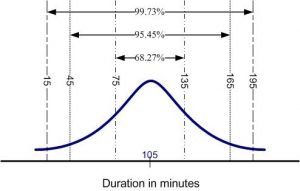 Variance And Standard Deviation In Pert Formula Pmp Pm By Pm