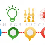 Don't Memorize PMBOK ITTO - 7 Strategies For CAPM / PMP ITTO Questions