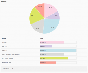 PMP Study Plan: Exam Prep & Learning Schedule Template | PM-by-PM