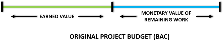 Estimate to Complete (ETC) Formulas In Project Management | PM-by-PM