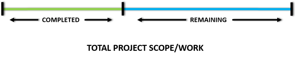 Estimate to Complete (ETC) Formulas In Project Management | PM-by-PM