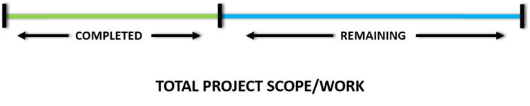 Estimate to Complete (ETC) Formulas In Project Management | PM-by-PM