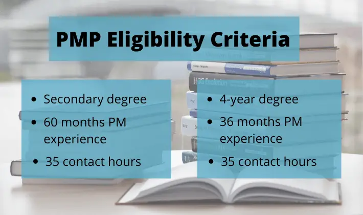 PMP Certification Requirements In 2022: The Ultimate Guide | PM-by-PM PMP Certification Requirements In 2022: The Ultimate Guide | PM-by-PM