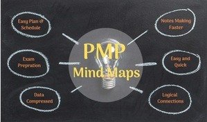 PMP Mind Maps Can Accelerate Your ITTO Learning | PM-by-PM
