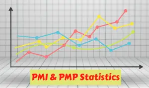 Top 14 Interesting Statistics | PMP & PMI Certifications [Nov 2022 ...