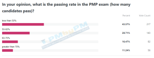 Top 14 Interesting Statistics | PMP & PMI Certifications [Nov 2022 ...
