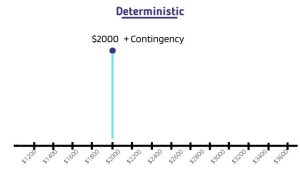 Parametric Estimating In Project Management With Examples | PM-by-PM